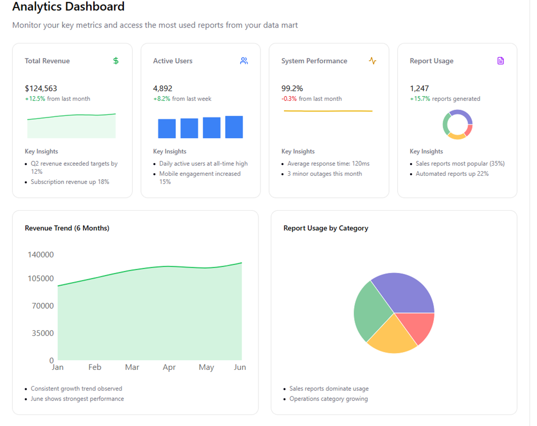 Areef - Talk to Your Data | AI-Driven Analytics Platform
